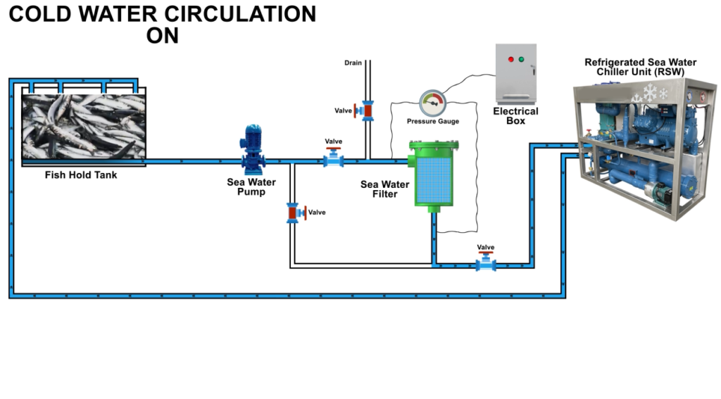 RSW BACKWASHING FILTER - Nesim